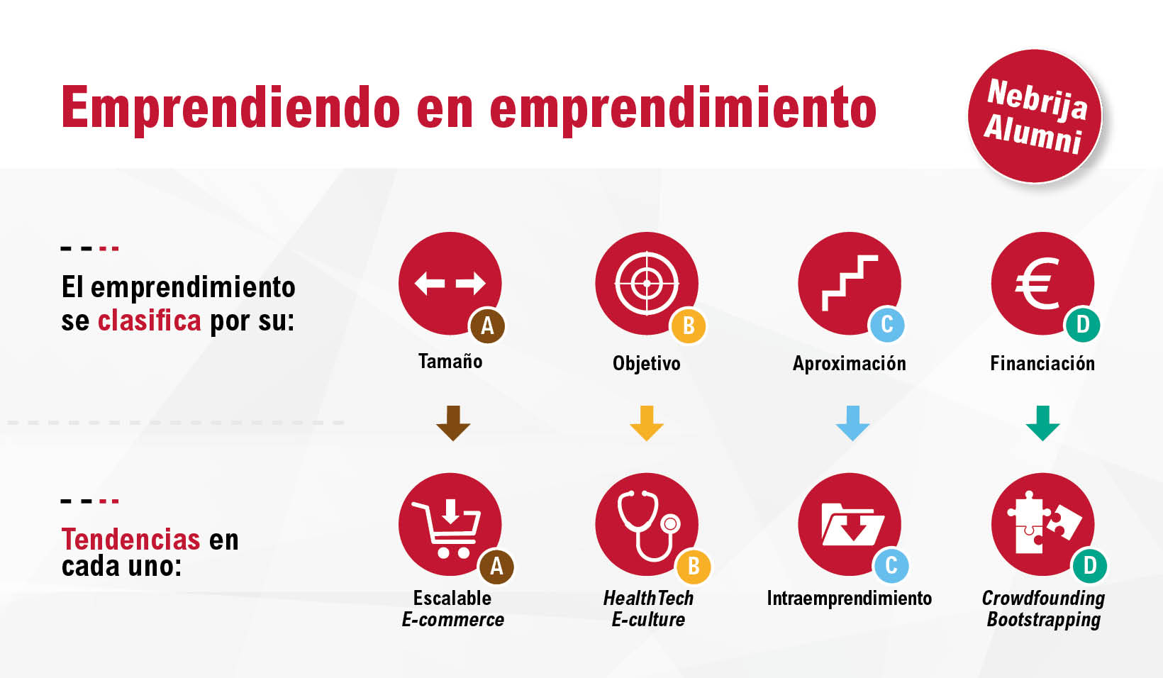 Emprendiendo en emprendimiento: evolución, tendencias y consejos ...