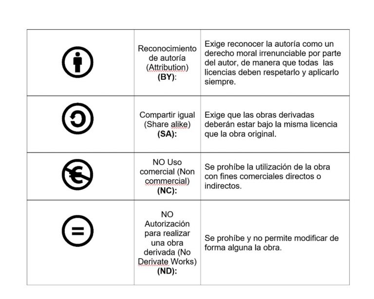 Licencias Creative Commons, una manera sencilla de proteger tus ...