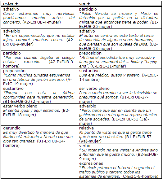 La adquisición de los rasgos léxico-semánticos de las expresiones con ser y estar por ...